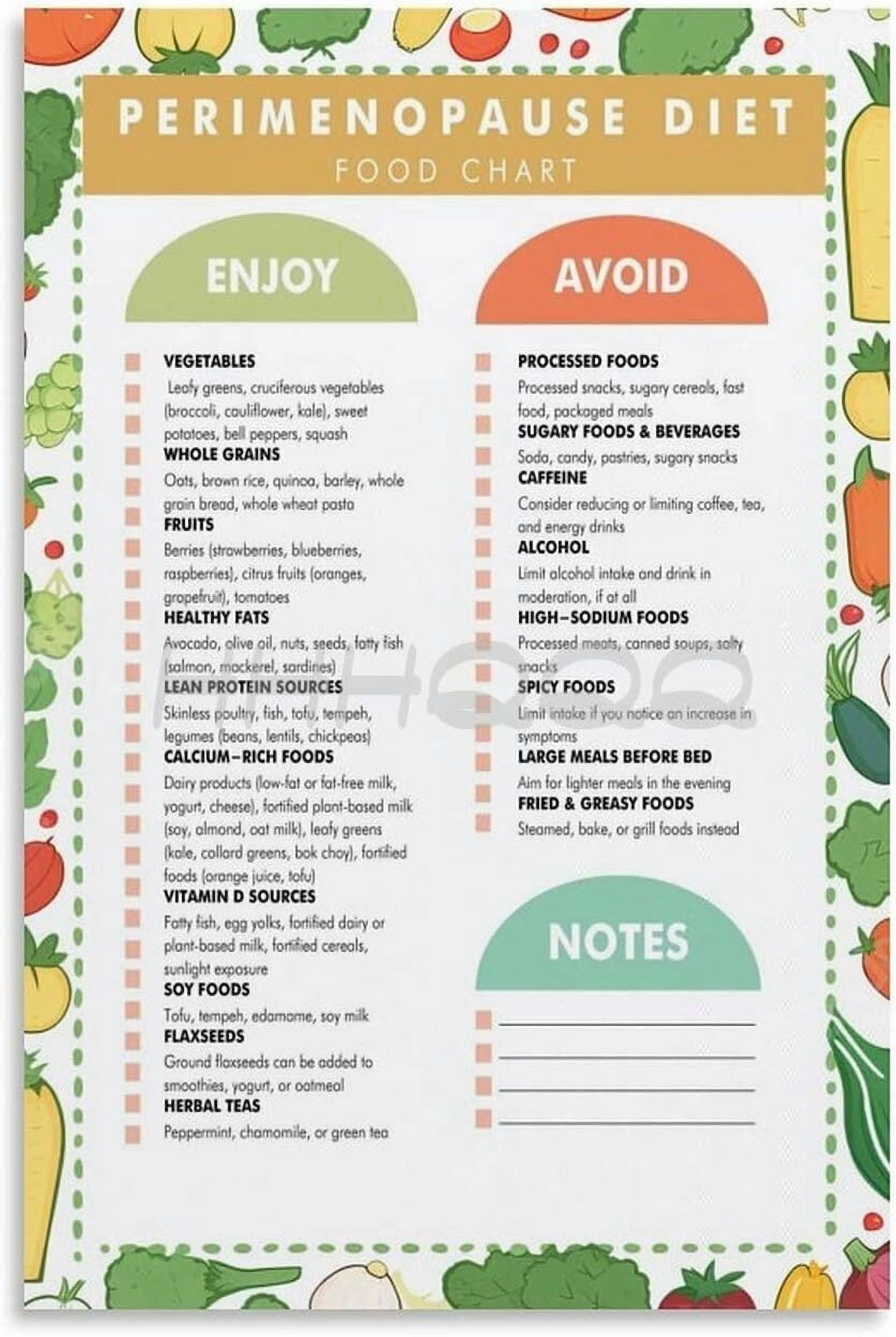 Perimenopause Diet Food List, Perimenopause Friendly Diet Poster Wall ...