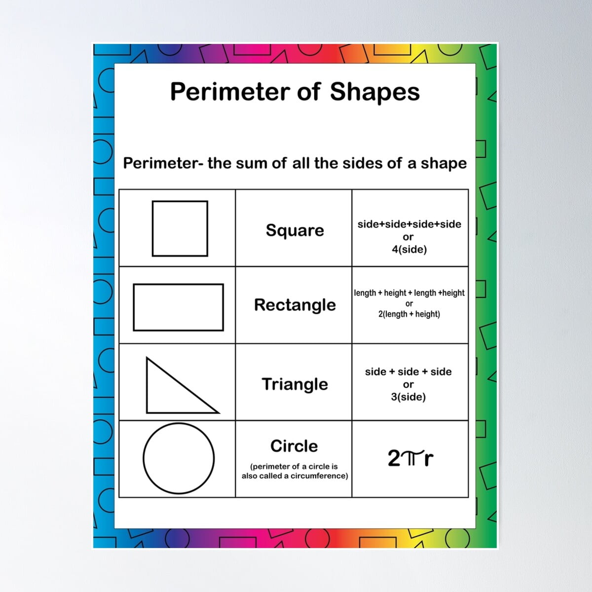 Perimeter Math Rainbow Background Poster Wall Art, Modern Wall Decor ...