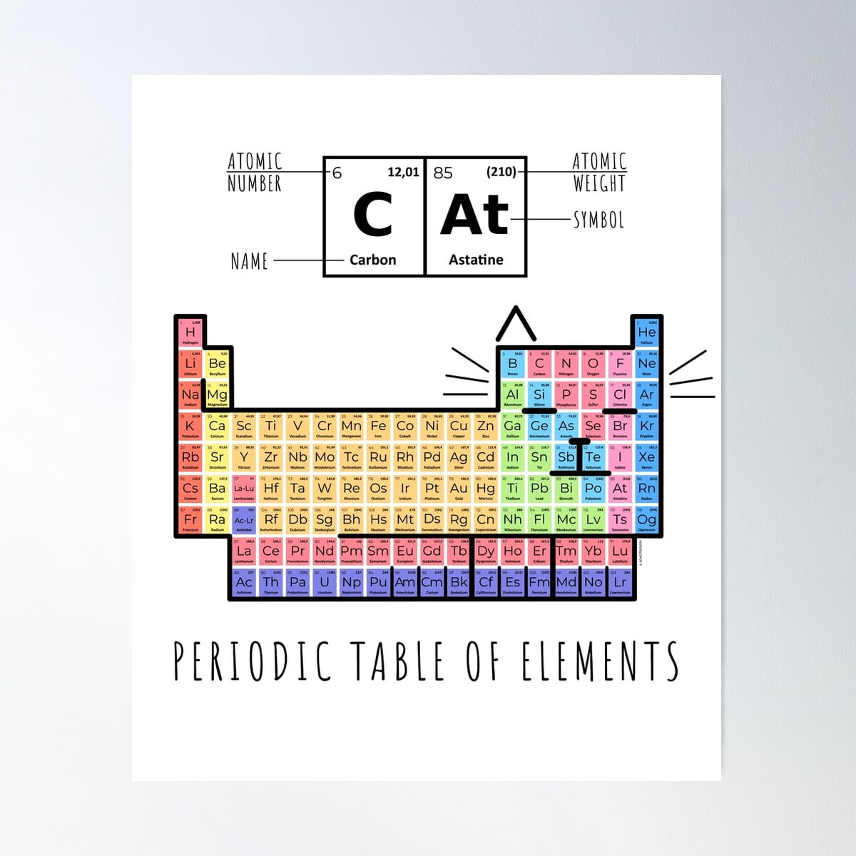 Periodic Table Chemistry Cat Poster Wall Art, Modern Wall Decor For ...