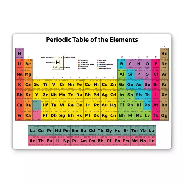 Periodic Table Chemistry Teacher Science Sticker Phone Decal Water ...
