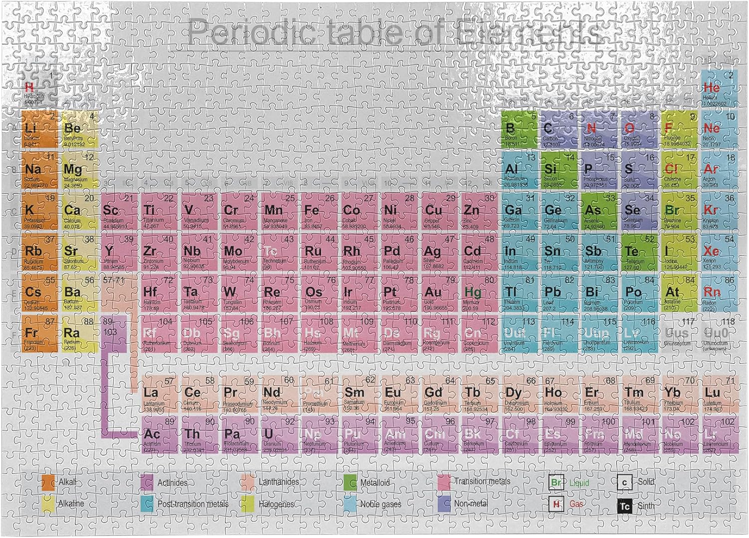 Periodic Table Colorful Interpretation of The Periodic Table of ...