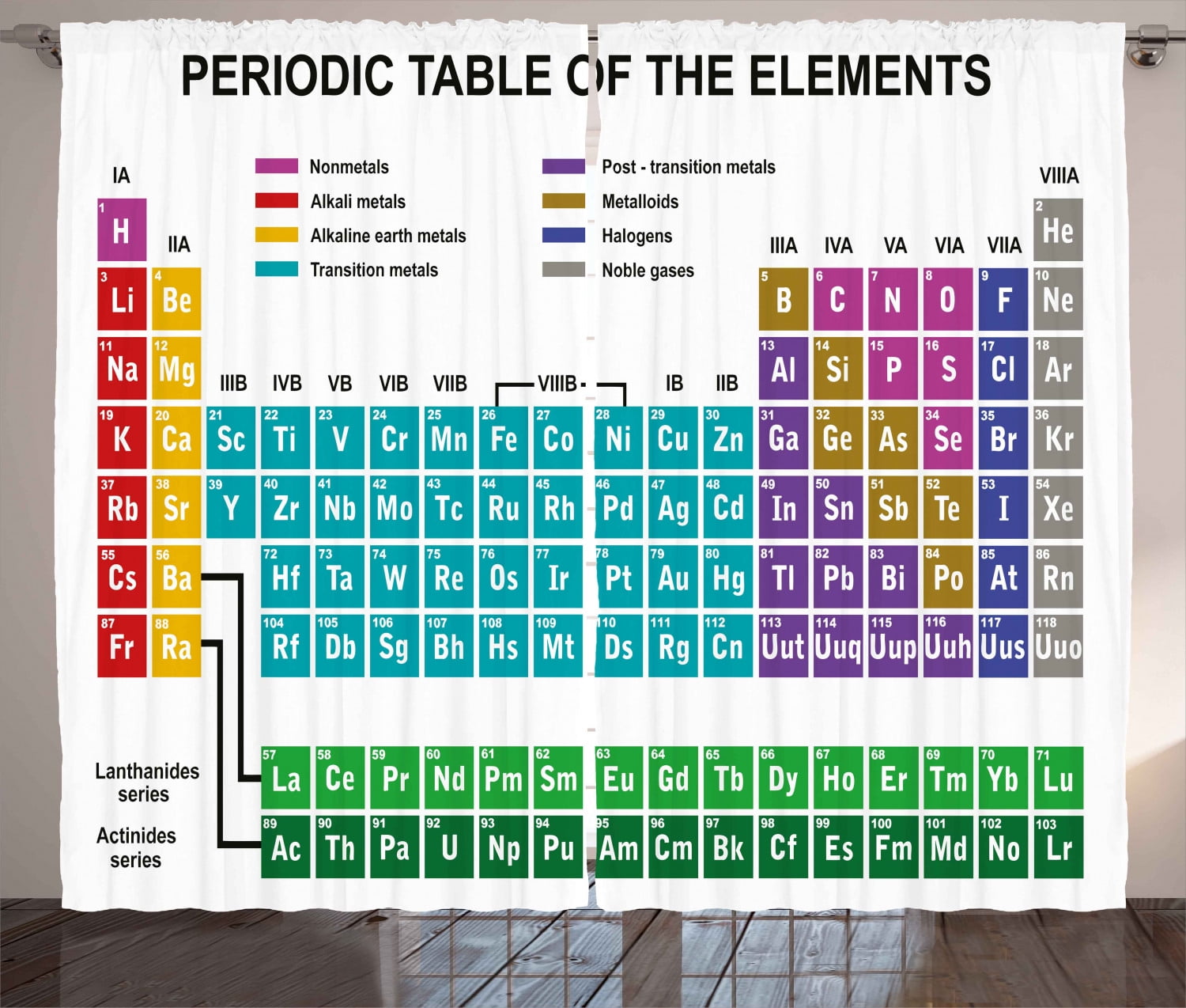 Ambesonne Periodic Table Curtains 2 Panel Set, Modern Vibrant, 108" x ...