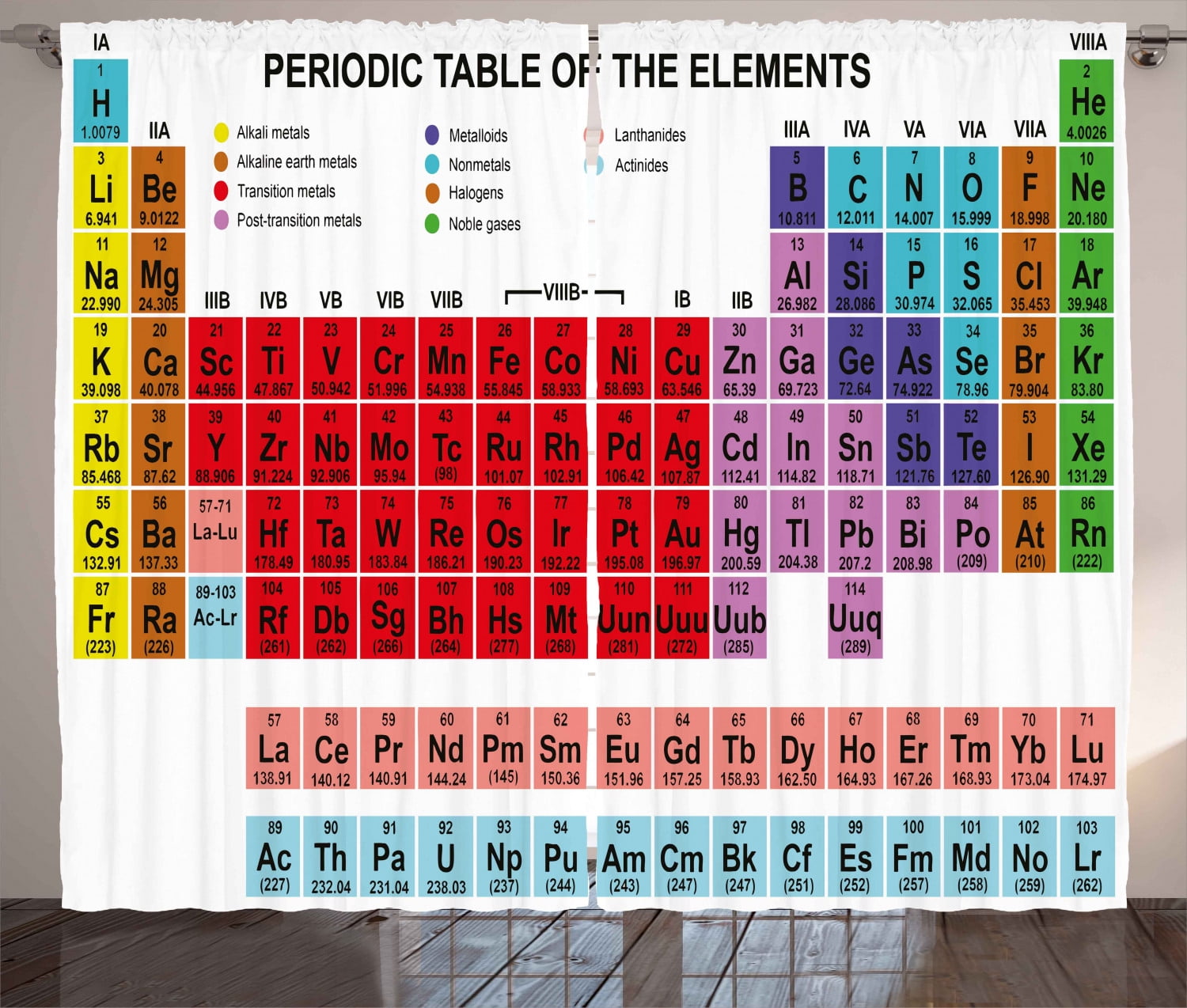 Ambesonne Periodic Table Curtains 2 Panel Set, Classical Vivid, 108" x ...