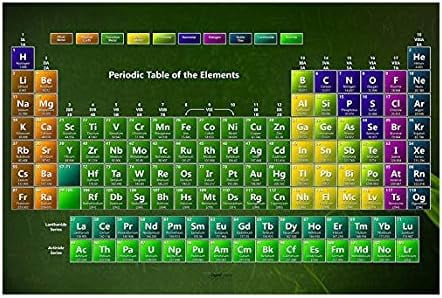 Periodic Table of Elements 2017 (Breaking Bad Colors) Educational ...