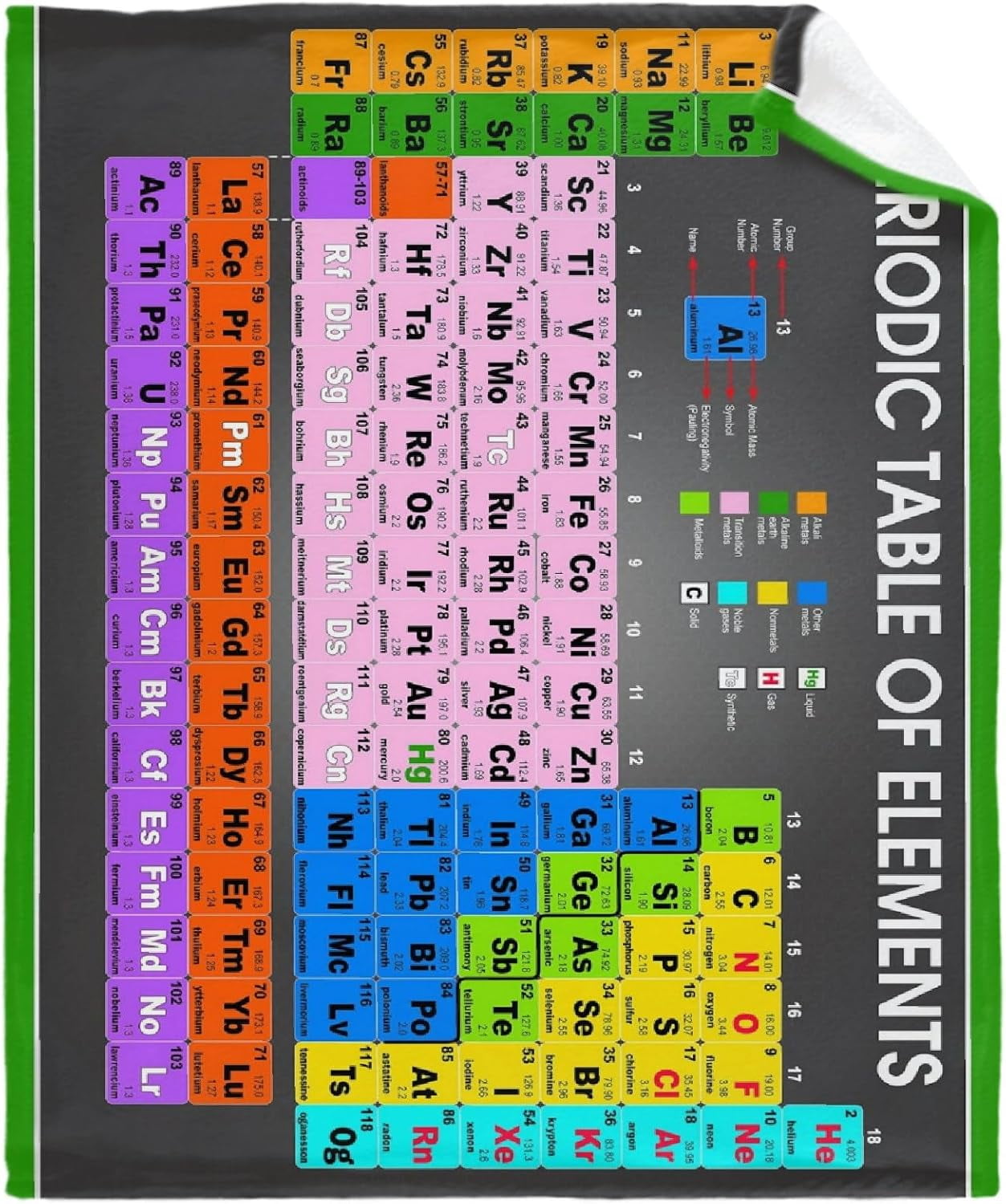 Periodic Table of Elements Blanket Perfect for Bed and Couch Suitable ...