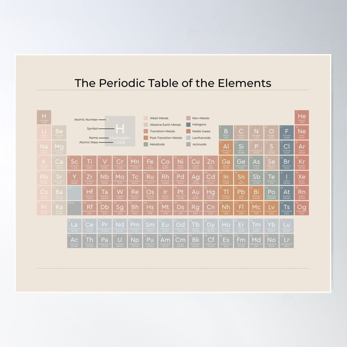 The Periodic Table Of The Elements | Earthy On Sand - American English ...