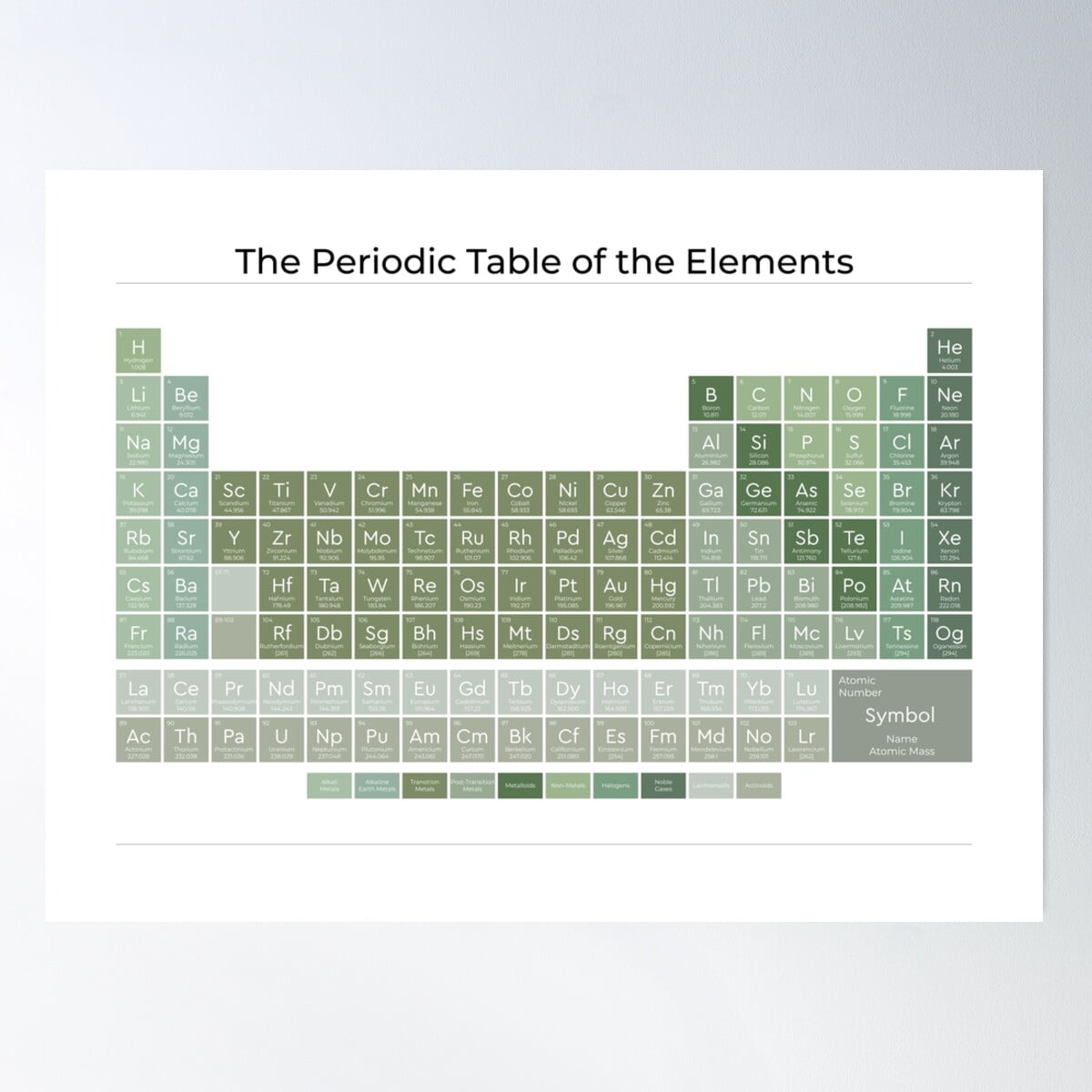The Periodic Table Of The Elements | Evergreen On White - British ...