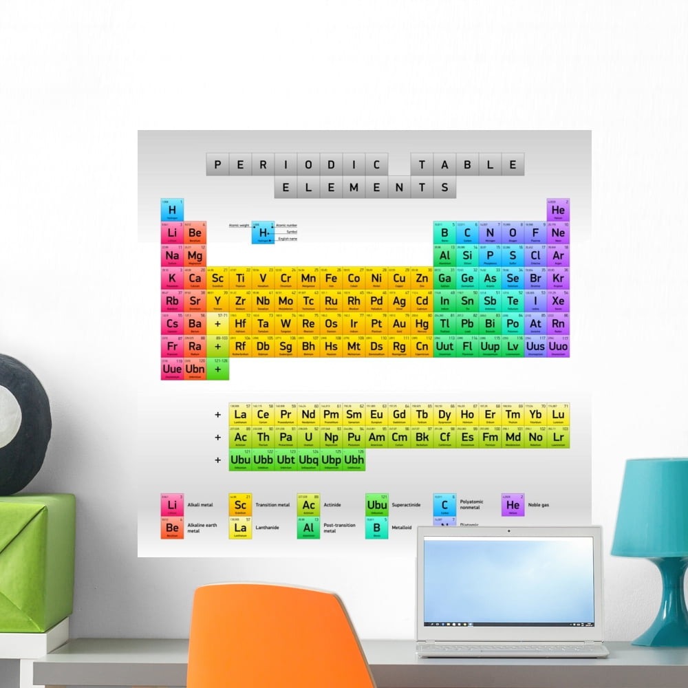 Periodic Table Elements Extended Wall Mural Decal Sticker, Wallmonkeys ...