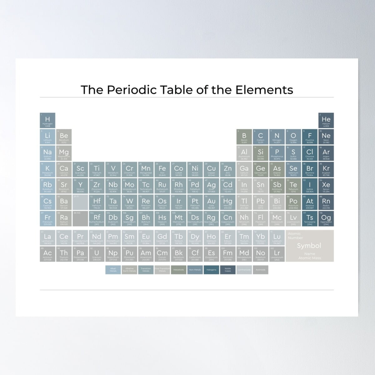 The Periodic Table Of The Elements | Ocean Blue On White - British ...