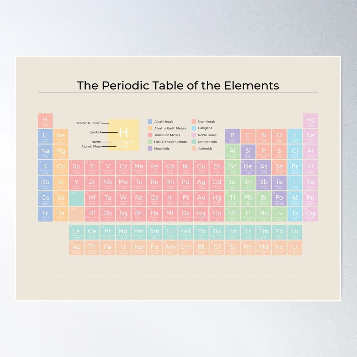 The Periodic Table Of The Elements | Pastel Rainbow On Sand - American ...