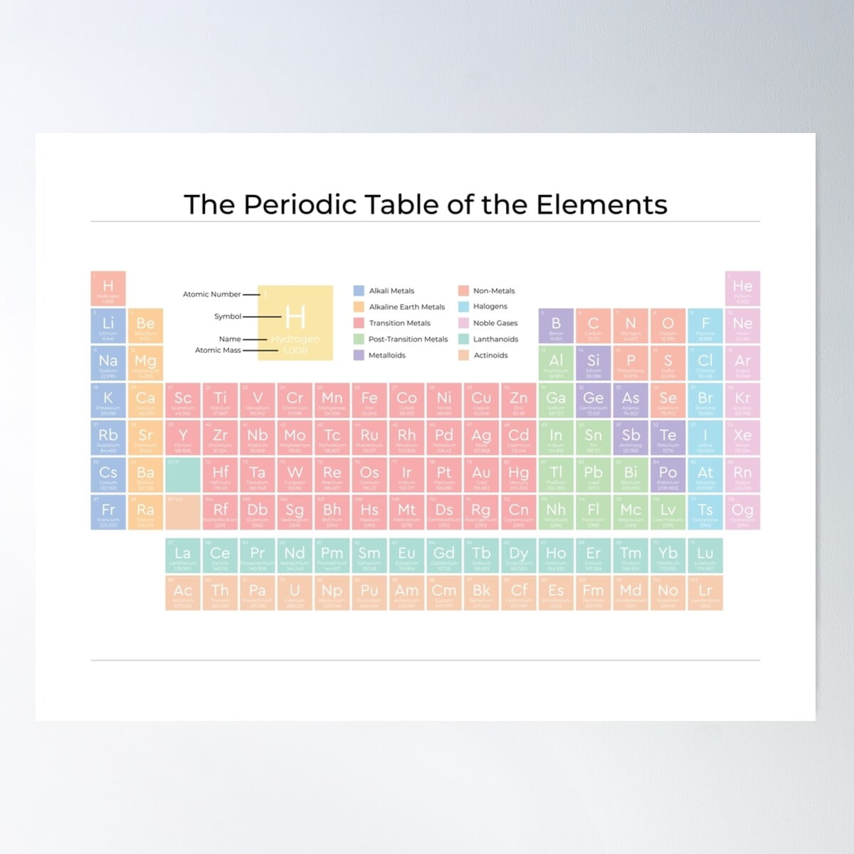 The Periodic Table Of The Elements | Pastel Rainbow On White - American ...