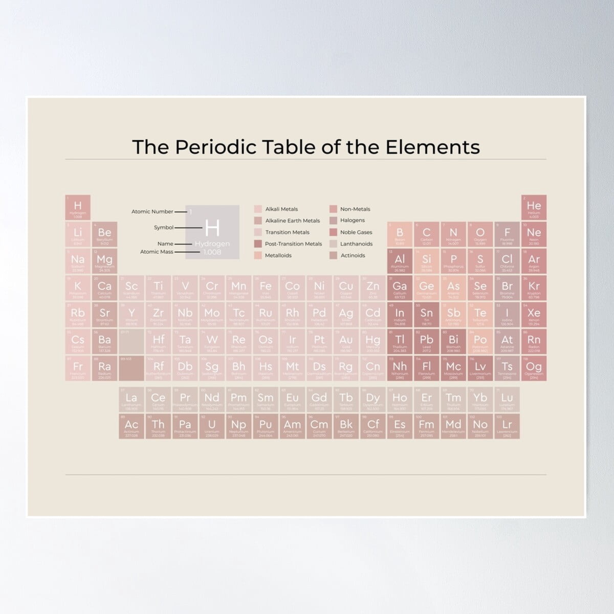 The Periodic Table Of The Elements | Peony Pink On Sand - American ...