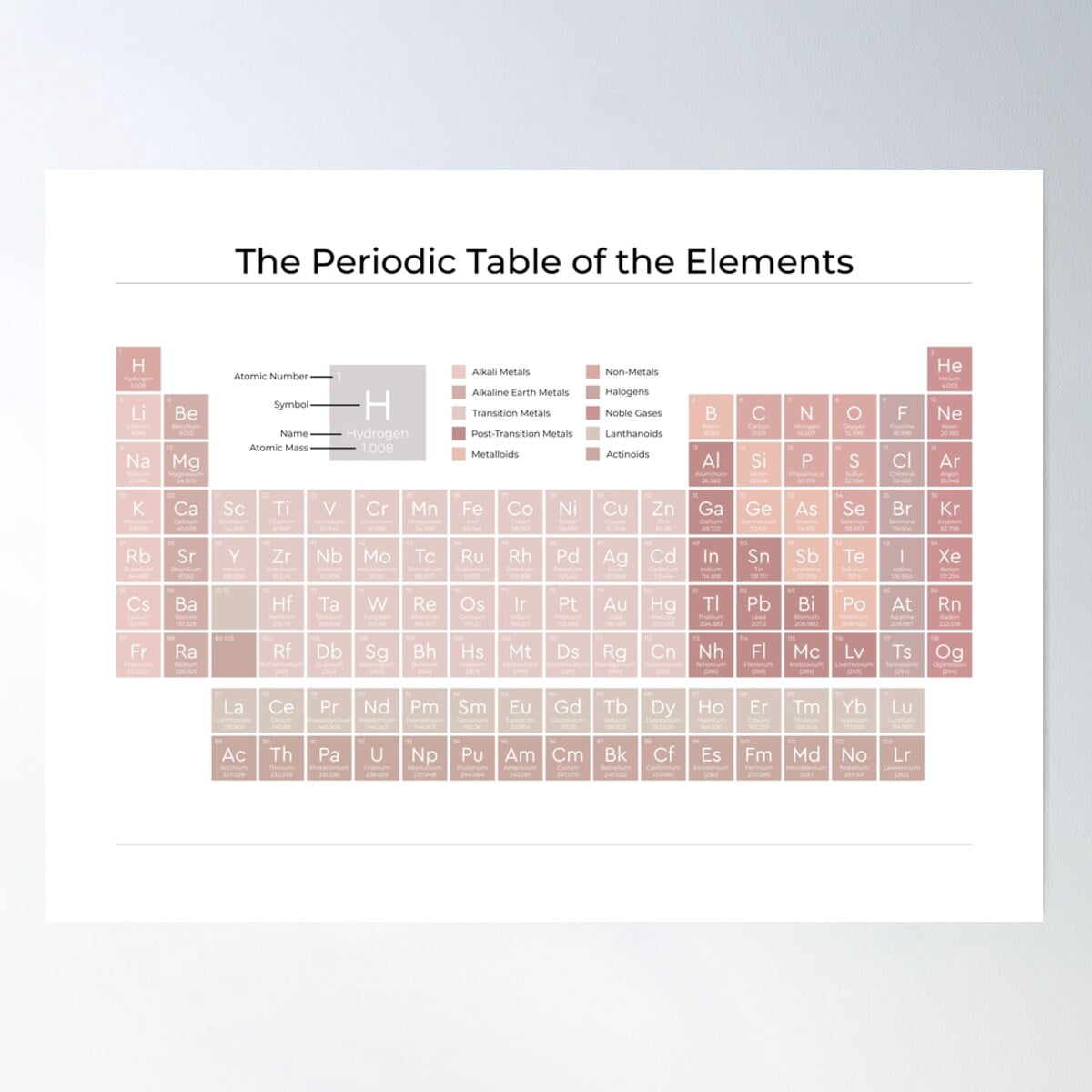The Periodic Table Of The Elements | Peony Pink On White - American ...