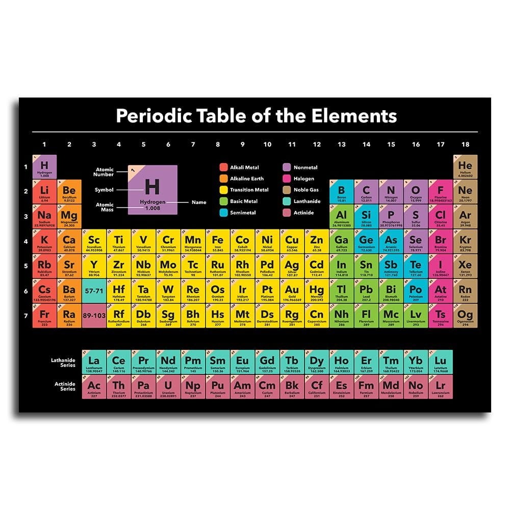 Periodic Table of Elements Poster, 2026 Edition Chemistry Wall Chart ...