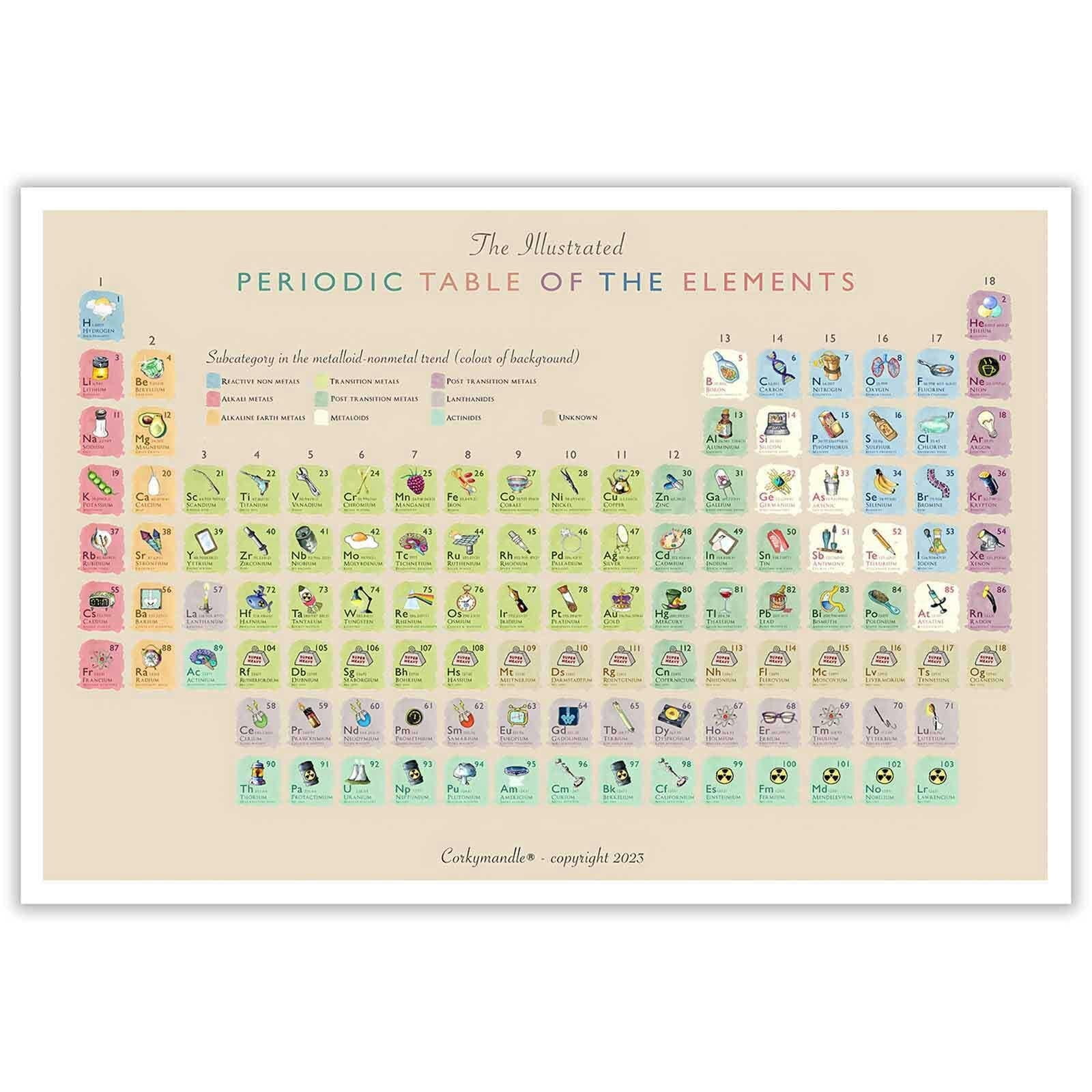 Periodic Table For Kids Posters Teaching Elements Canvas Wall Art ...