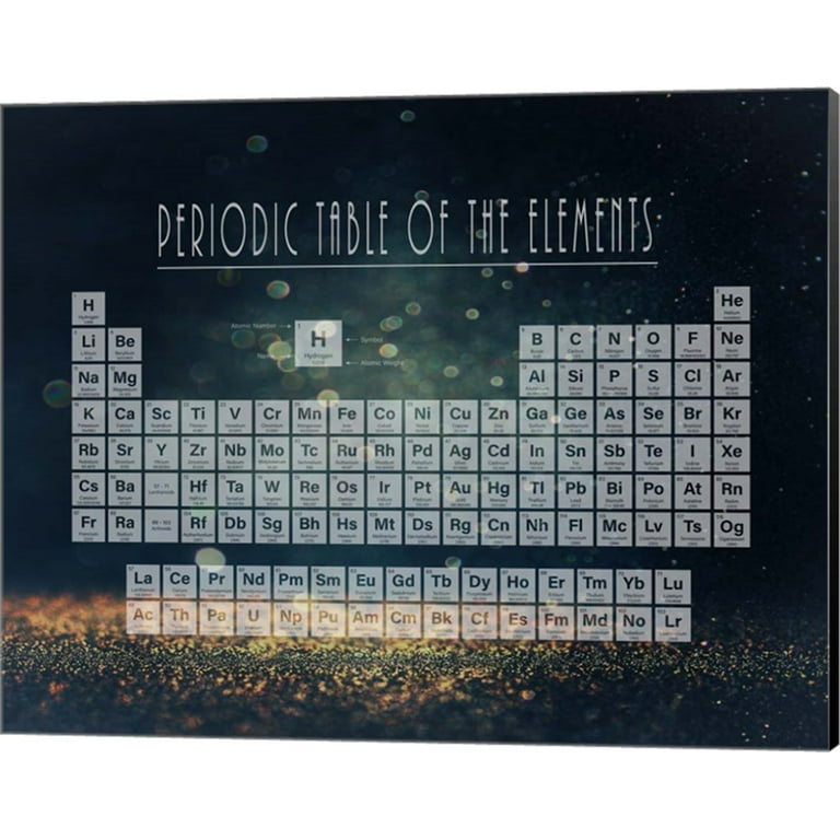 Gold Periodic Table