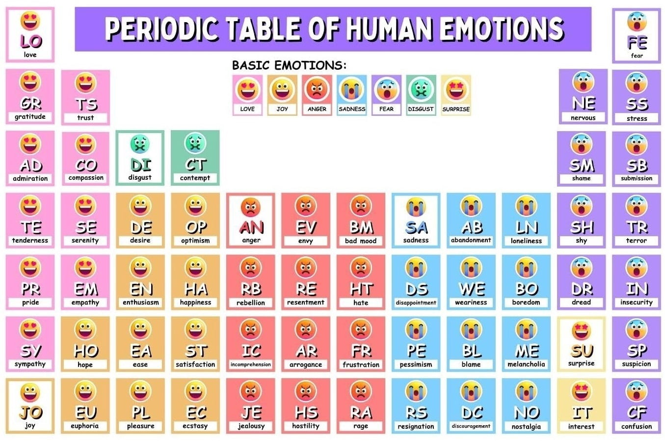 Periodic Table of Human Emotions Poster - Mental Health For Social ...