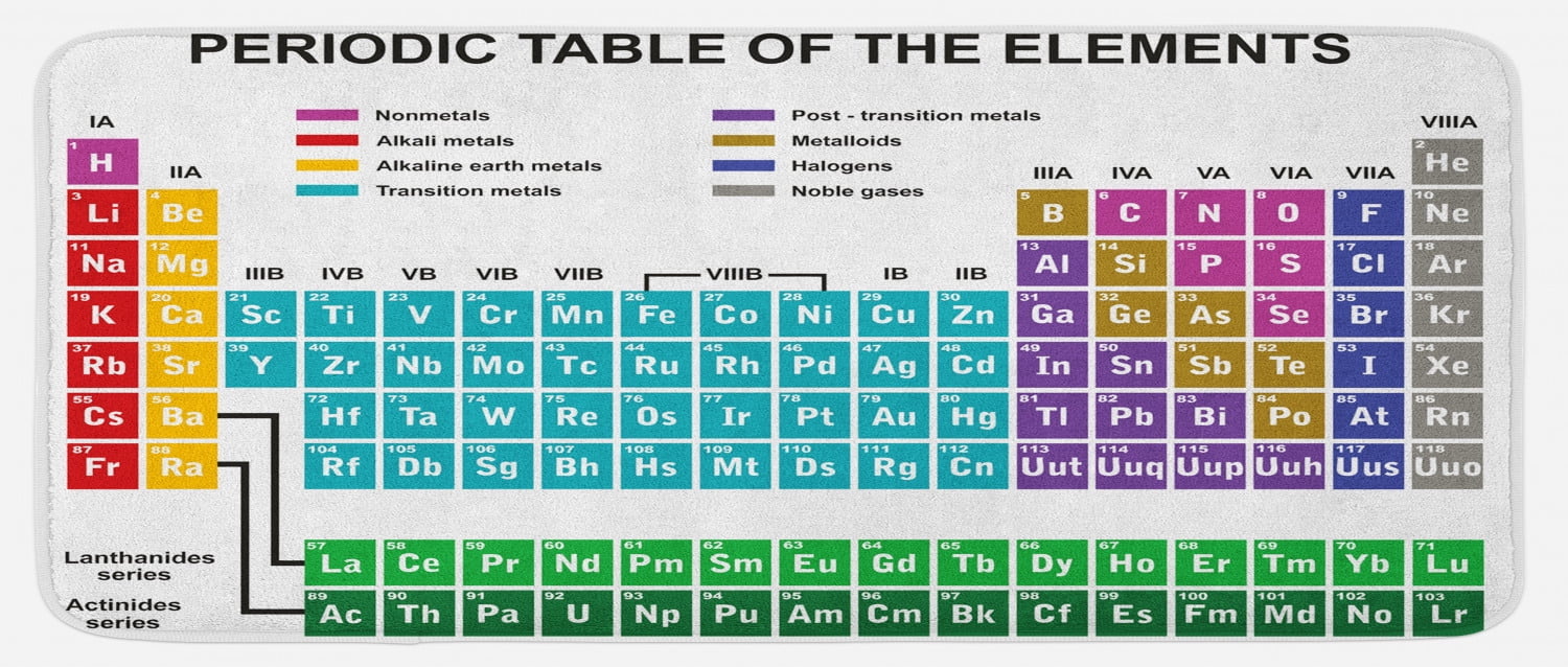 Periodic Table Kitchen Mat, Art for Room Science Lab Chemistry Club ...