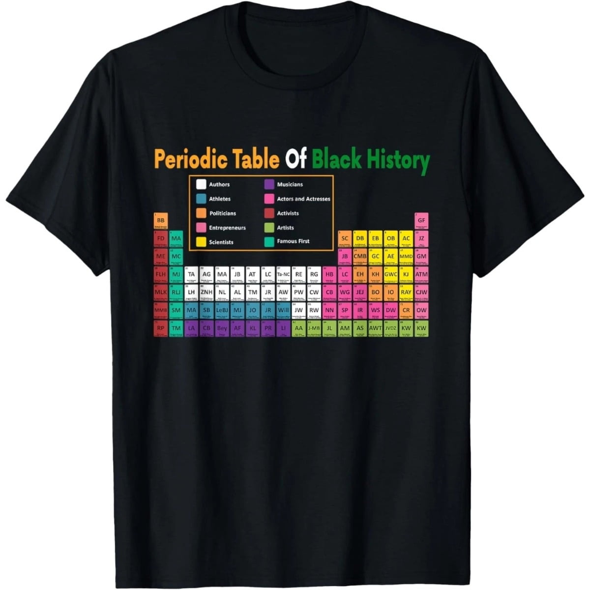 Periodic Table Of Black History Gift T-Shirt - Walmart.com