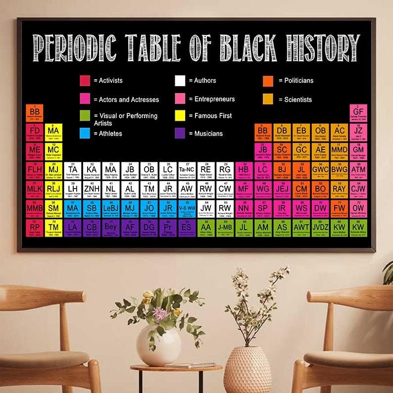 Periodic Table Of Black History Poster, Black History Month, Black ...