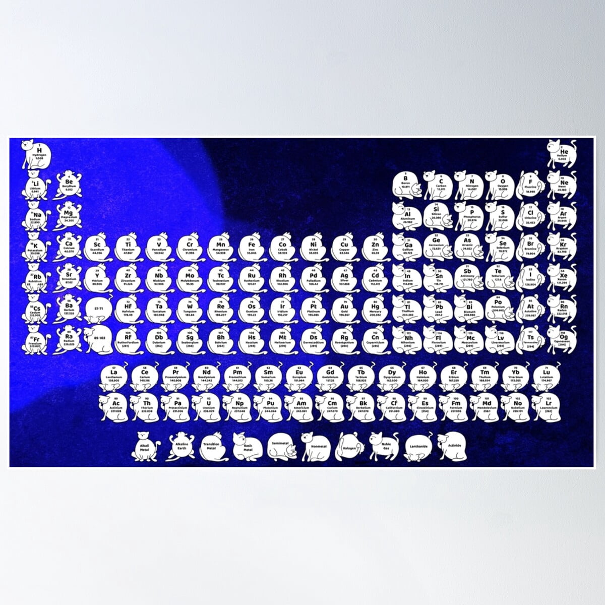 Periodic Table Of Cats Poster Wall Art, Modern Wall Decor For Living ...