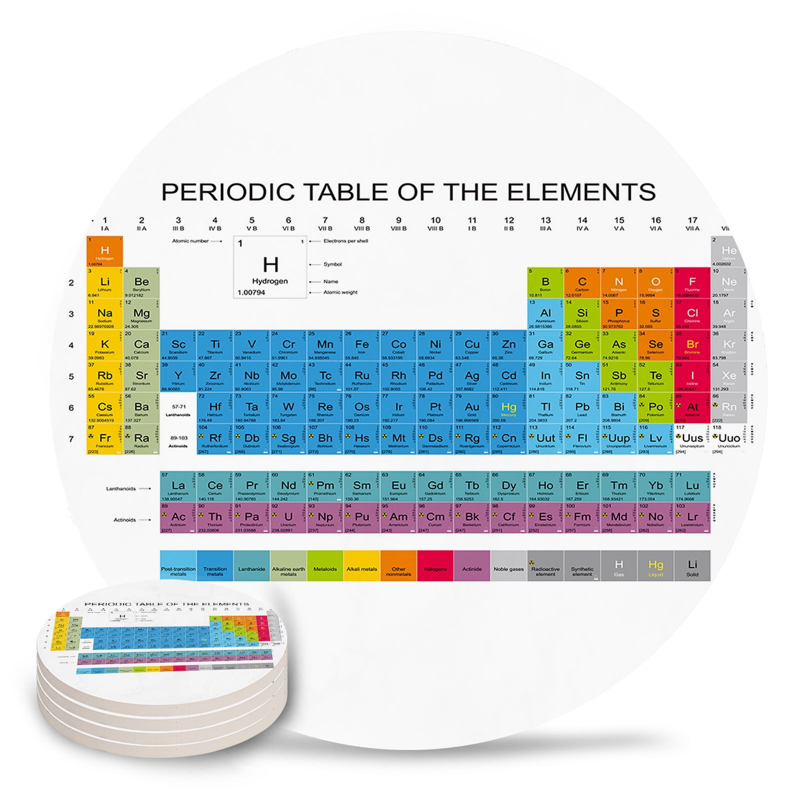 Periodic Table Of Ceramic Coaster Set Kitchen Table Round Placemat ...