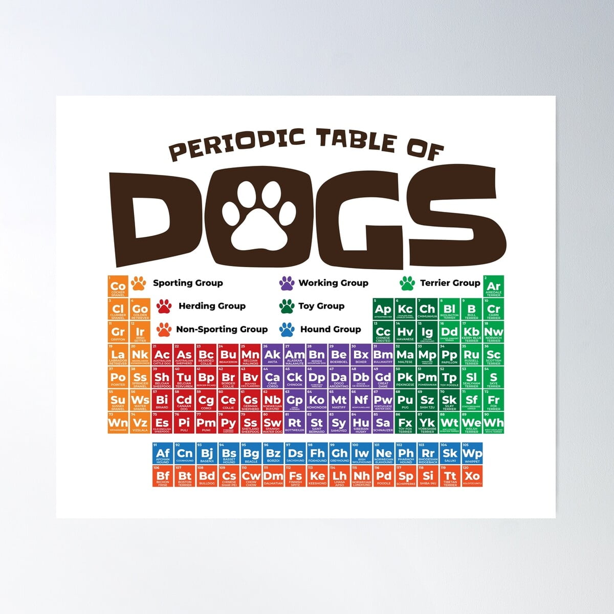 Periodic Table Of Dogs, Funny Science Poster Wall Art, Modern Wall ...