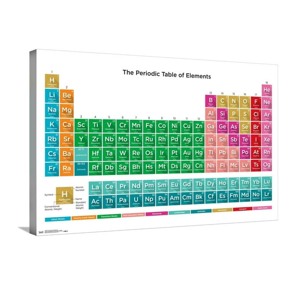 Periodic Table Posters