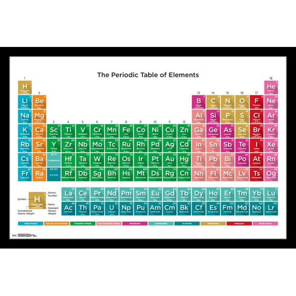 Periodic Table Posters