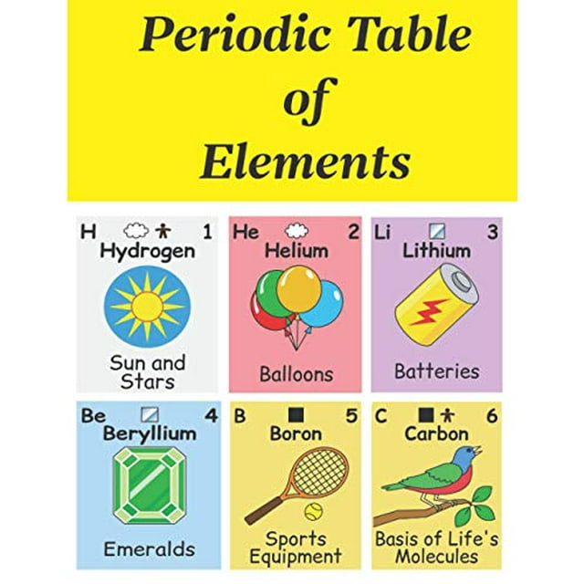 Pre-Owned Periodic Table Of Elements: Flashcards collection of the ...