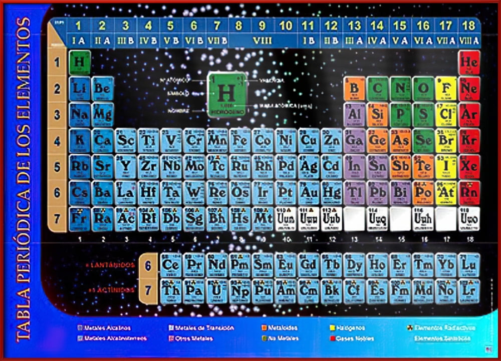 Periodic Table Of Elements - Framed Spanish Educational Poster (Tabla ...
