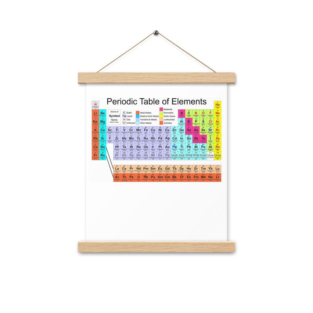 Periodic Table Of Elements, Poster with hangers, Periodic Table Poster ...