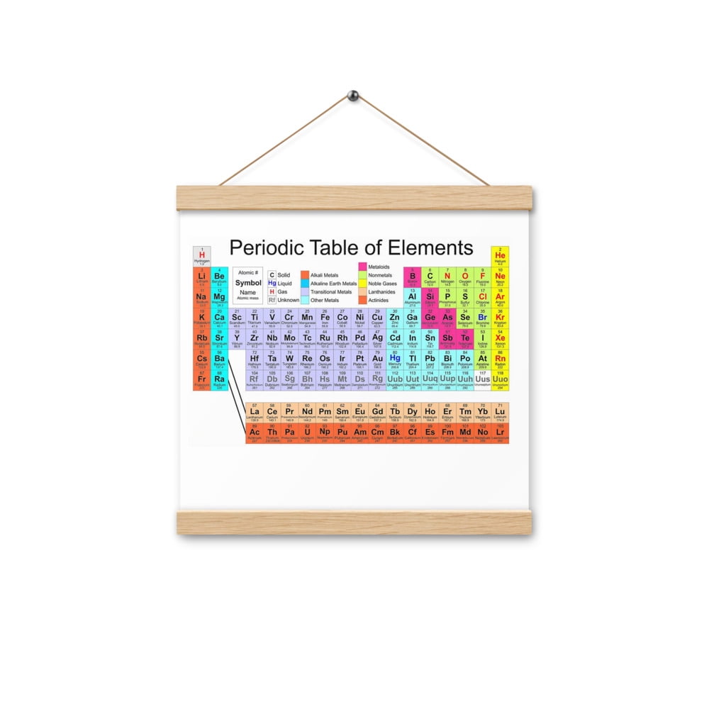 Periodic Table Of Elements, Poster with hangers, Periodic Table Poster ...