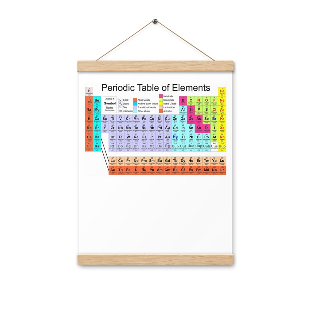 Periodic Table Of Elements, Poster with hangers, Periodic Table Poster ...