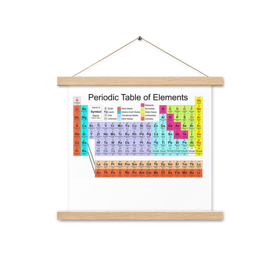 Periodic Table Of Elements, Poster with hangers, Periodic Table Poster ...