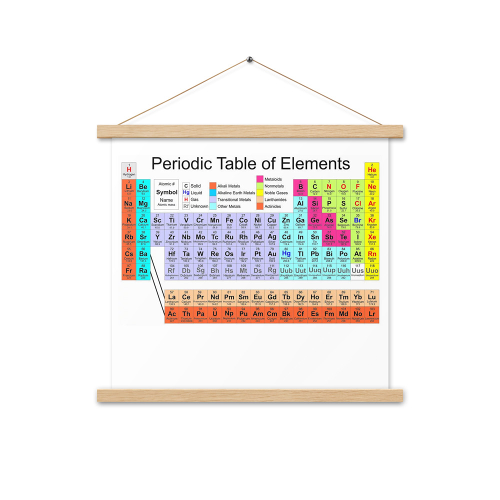 Periodic Table Of Elements, Poster with hangers, Periodic Table Poster ...