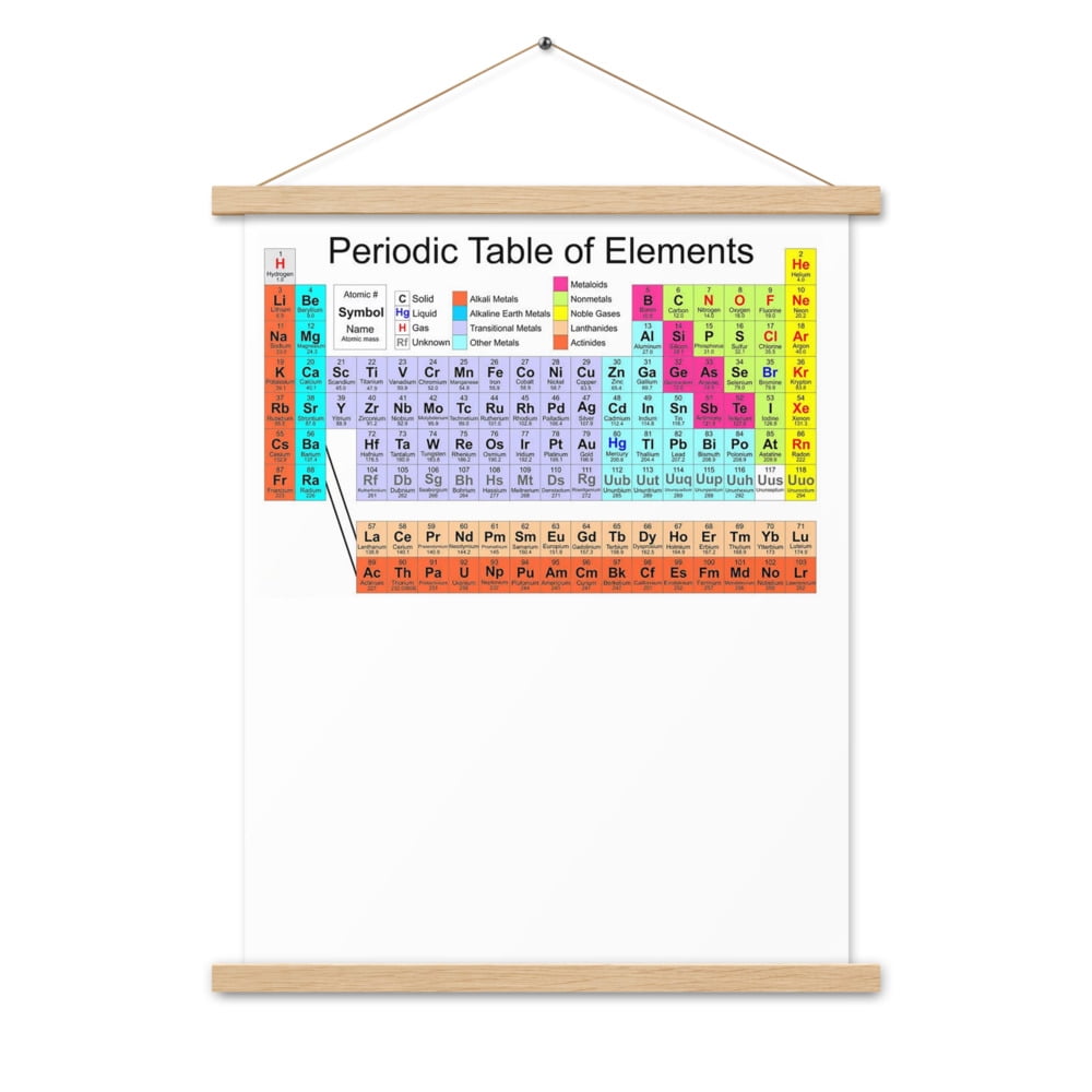 Periodic Table Of Elements, Poster with hangers, Periodic Table Poster ...