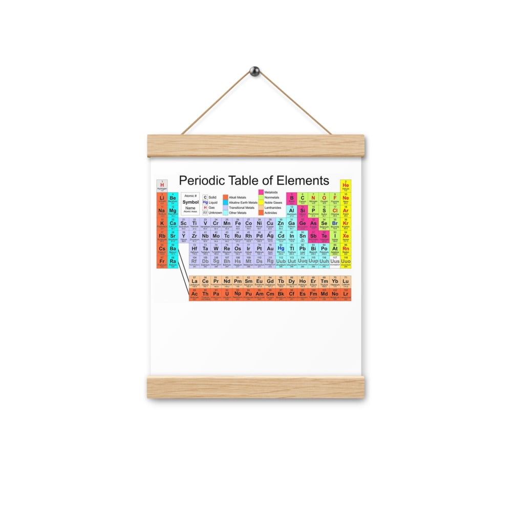 Periodic Table Of Elements, Poster with hangers, Periodic Table Poster ...