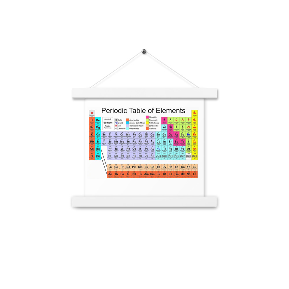 Periodic Table Of Elements, Poster with hangers, Periodic Table Poster ...