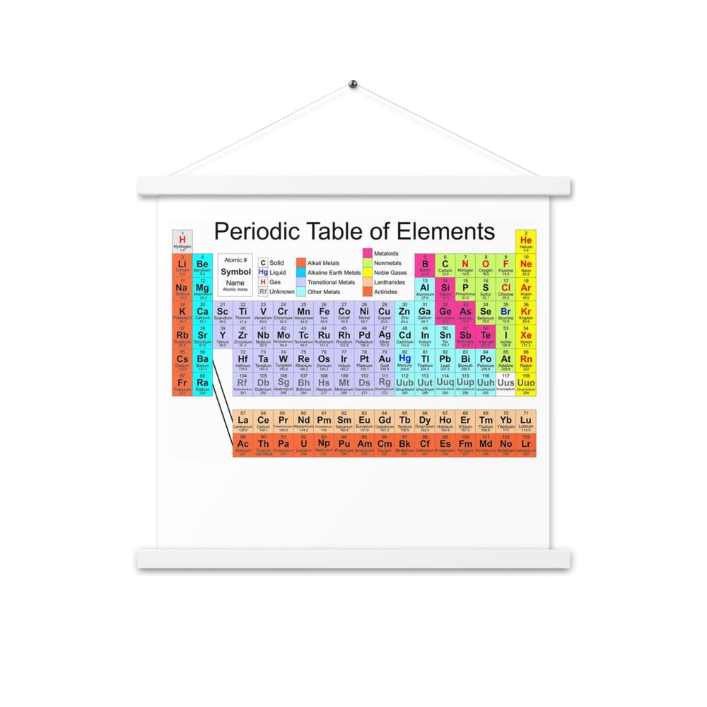 Periodic Table Of Elements, Poster with hangers, Periodic Table Poster | Science Decor for ...