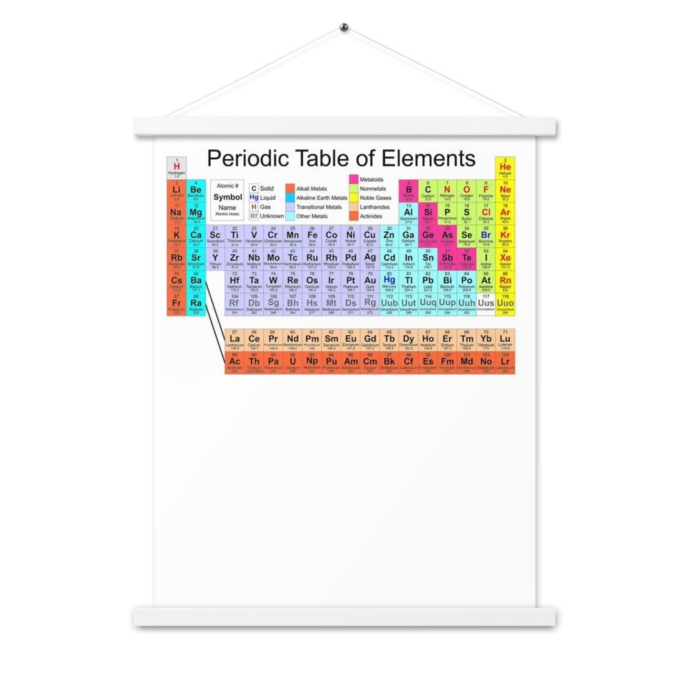 Periodic Table Of Elements, Poster with hangers, Periodic Table Poster ...
