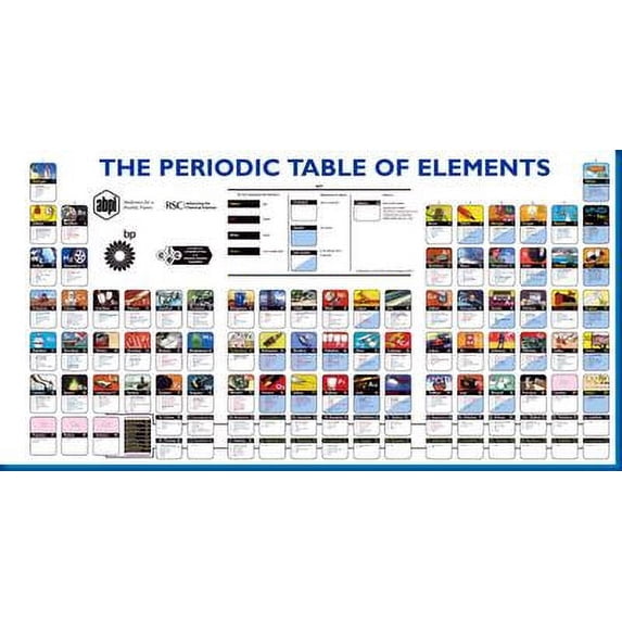 Periodic Table Of Elements Science Movie Poster 24x36 Multi-Color ...