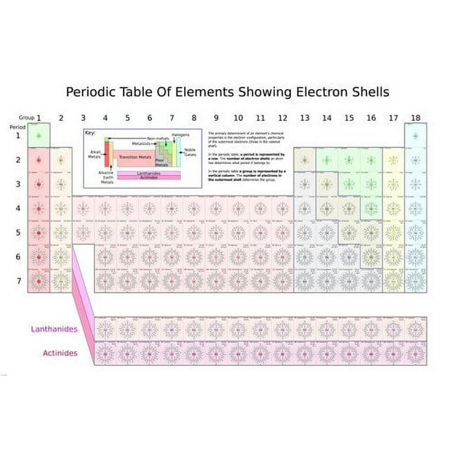 Periodic Table Of Elements Showing Electron Shells Poster Scientific ...