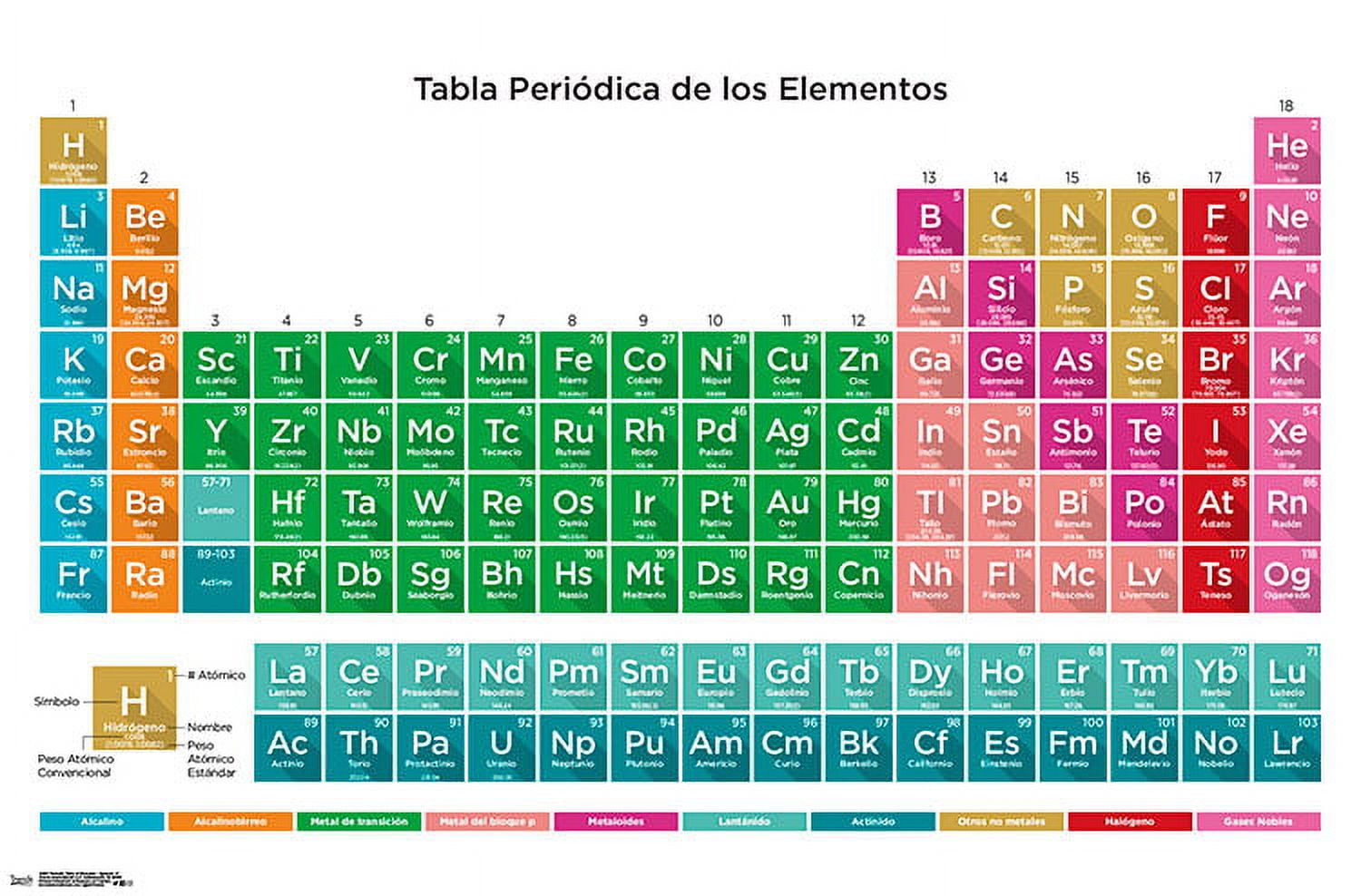 Periodic Table Of Elements - Spanish Poster Clip Bundle - Walmart.com