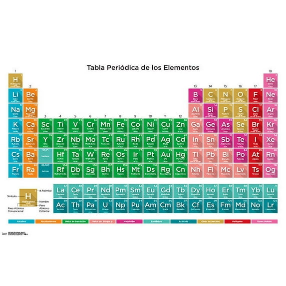 Periodic Table Of Elements - Spanish Poster Clip Bundle - Walmart.com