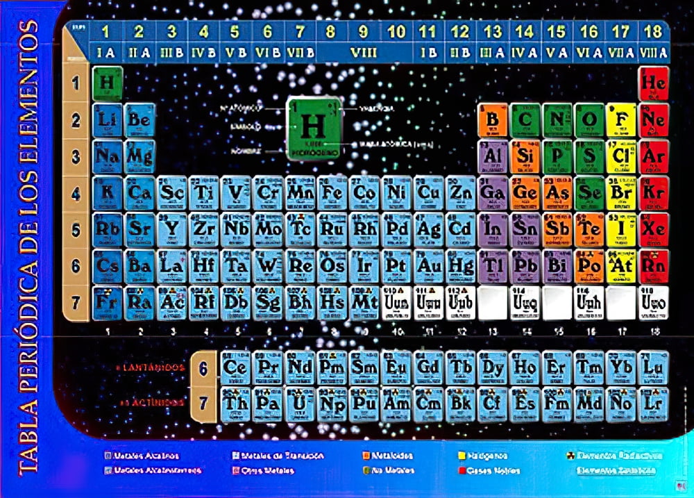 Periodic Table Of Elements - Spanish Poster / Print (Tabla Periodica ...