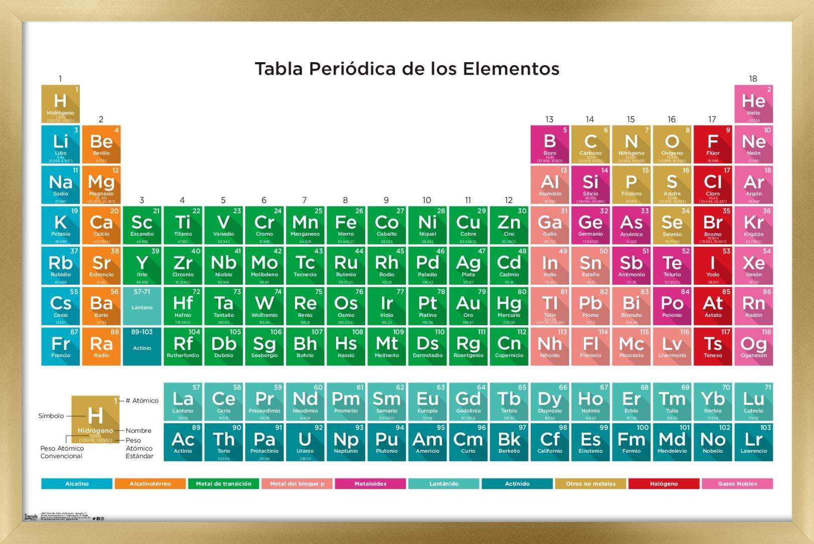 Periodic Table Of Elements - Spanish Wall Poster, 14.725" x 22.375 ...