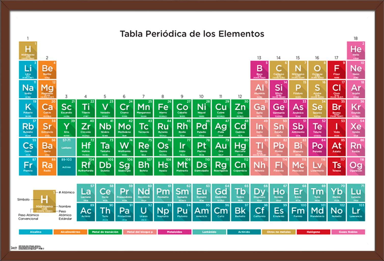 Periodic Table Of Elements - Spanish Wall Poster, 22.375" x 34", Framed ...