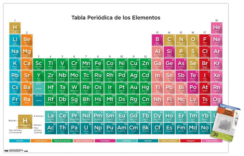 Periodic Table Of Elements - Spanish Wall Poster with Push Pins, 22.375 ...