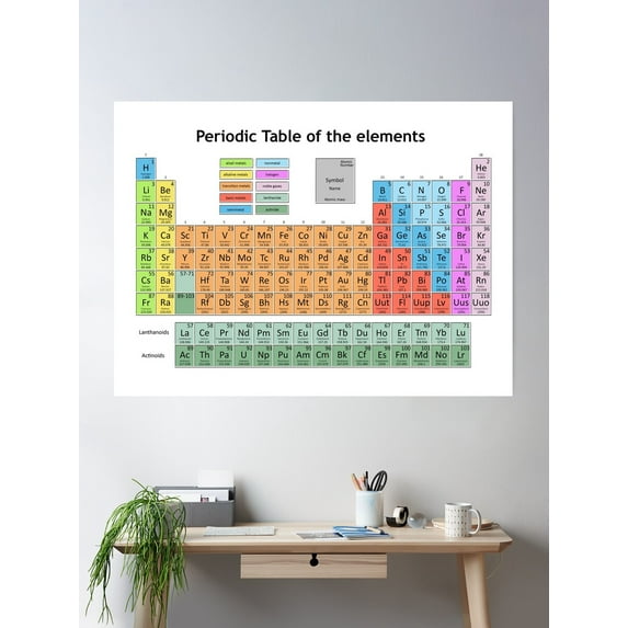 Periodic Table Of The Elements 5 Poster Wall Art, Modern Wall Decor For ...